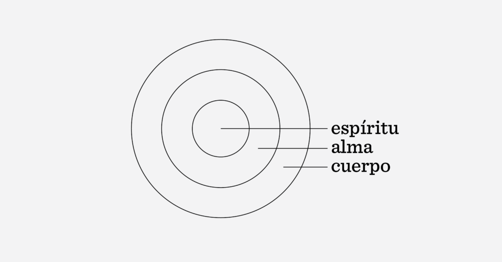 ¿Cuál es la diferencia entre el alma y el espíritu? - Blog mensual de ... ¿Cuál es la diferencia entre el alma y el espíritu? - Blog mensual de ...